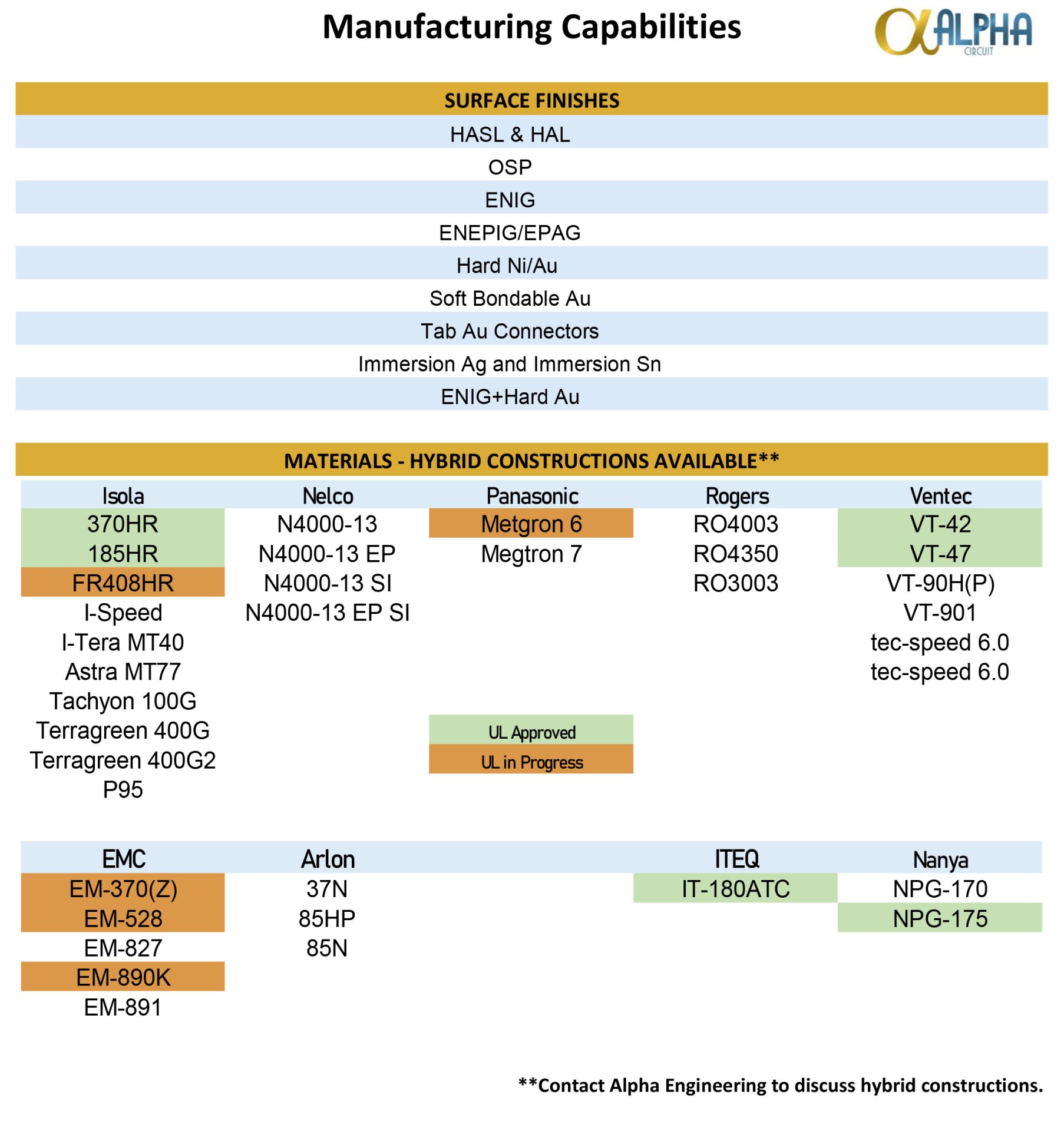 PCB Manufacturing Capabilities | Boards | Elmhurst, Illinois